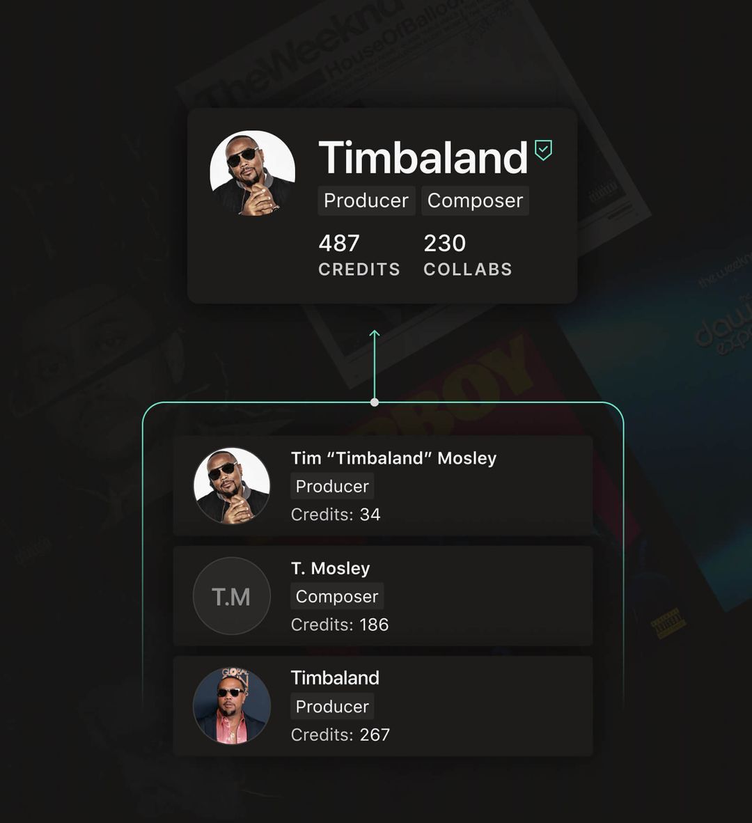 Verified Music Credits & Analytics | Muso.AI
