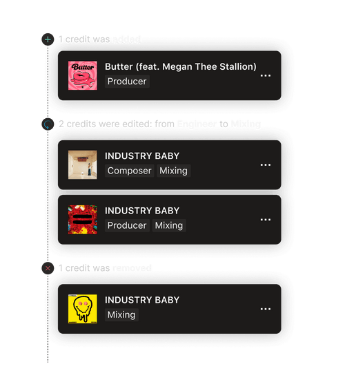 Verified Music Credits & Analytics | Muso.AI