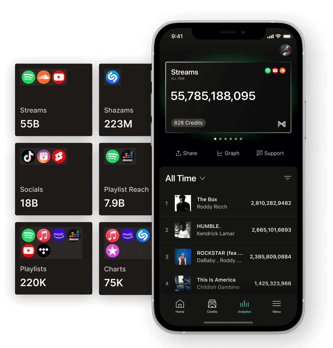 Verified Music Credits & Analytics | Muso.AI